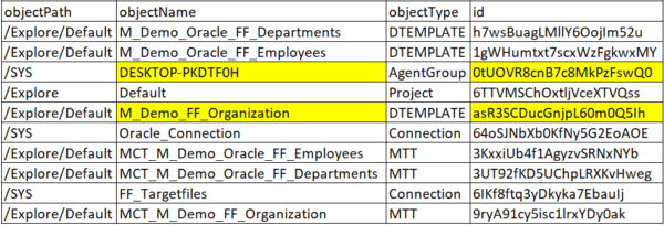 How To Read Mapping Configuration Task Metadata In Informatica Cloud