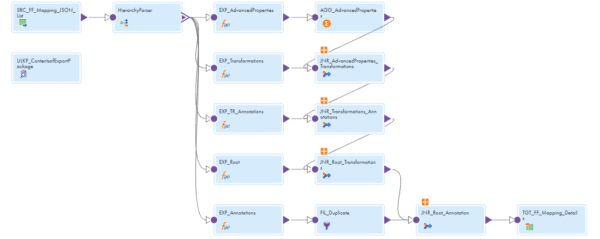 How To Read Mapping Metadata In Informatica Cloud Iics Thinketl 7532
