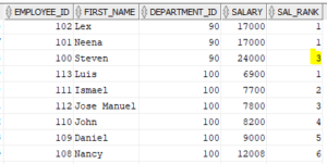 SQL Analytical Functions Interview Questions - ThinkETL