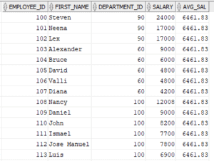 SQL Analytical Functions Interview Questions - ThinkETL