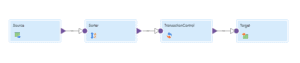 Transaction Control Transformation in Informatica Cloud (IICS) - ThinkETL