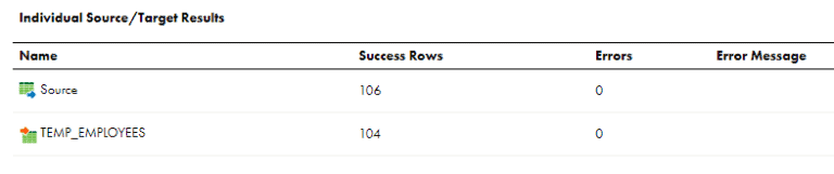 Transaction Control Transformation in Informatica Cloud (IICS) - ThinkETL