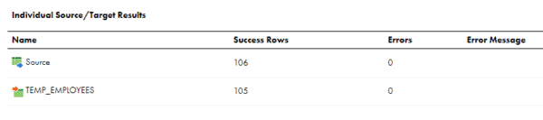 Transaction Control Transformation in Informatica Cloud (IICS) - ThinkETL
