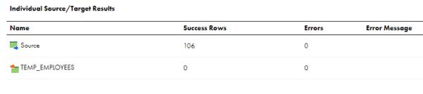Transaction Control Transformation in Informatica Cloud (IICS) - ThinkETL