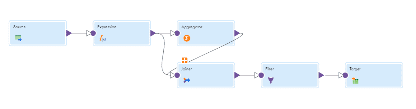 Introducing a dummy field in IICS Mapping - ThinkETL