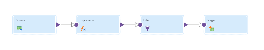 Introducing a dummy field in IICS Mapping - ThinkETL
