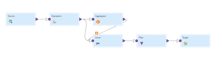 Introducing a dummy field in IICS Mapping - ThinkETL