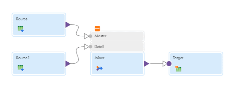 Joiner Transformation in Informatica Cloud (IICS) - ThinkETL