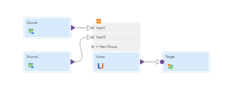 Union Transformation in Informatica Cloud (IICS) - ThinkETL