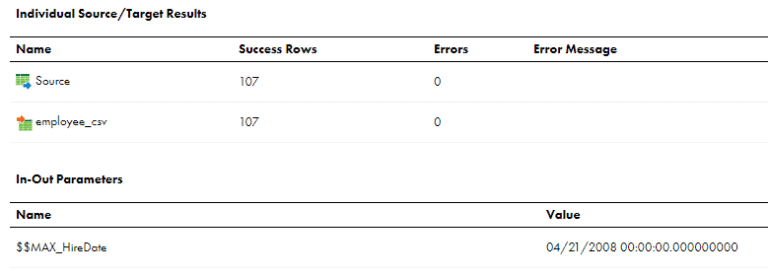 HOW TO: Pass data from one Mapping Task to another in Informatica Cloud (IICS)? - ThinkETL