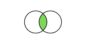 SQL Scenario based Interview Questions - ThinkETL