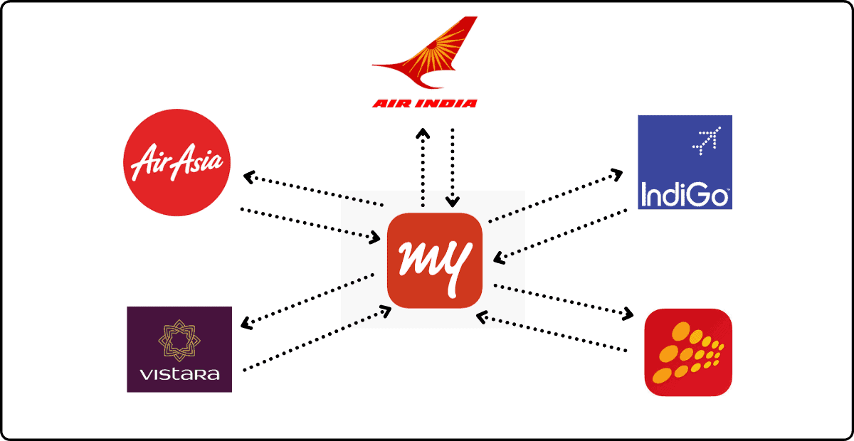 Overview Of Informatica Cloud Iics Rest Api Thinketl