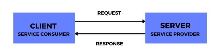 Overview of Informatica Cloud (IICS) REST API - ThinkETL