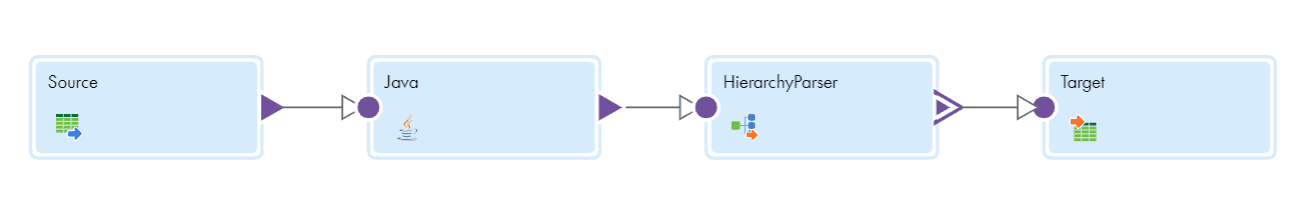 How To Read Json Files From Aws S3 In Informatica Cloud Iics Thinketl