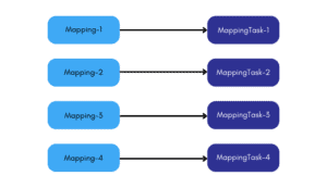 Dynamic Mapping Task in Informatica Cloud (IICS) - ThinkETL