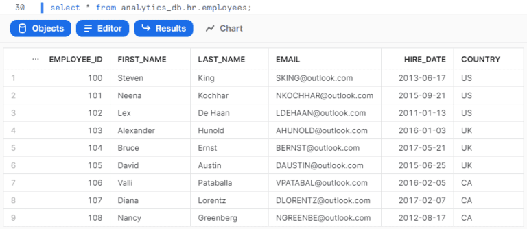 Row-Level Security using Secure Views in Snowflake - ThinkETL
