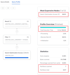 Search Optimization Service in Snowflake - ThinkETL