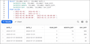 DATEDIFF Function in Snowflake: Calculate the difference between two ...