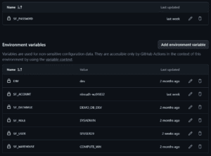 Snowflake CI/CD with schemachange Using GitHub Actions - ThinkETL